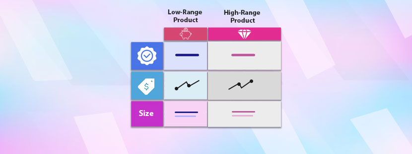 Maintaining a Product Range in e-Commerce