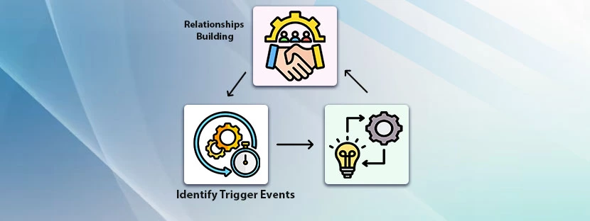 How Trigger Event Selling Works - Let’s Assess It
