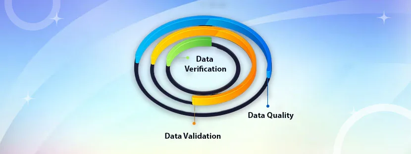 Data Validation vs Data Quality vs Data Verification - Comparison!!