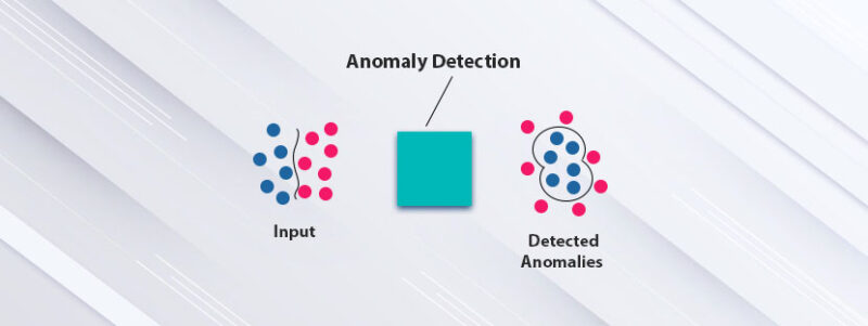 What is Anomaly Detection Machine Learning?